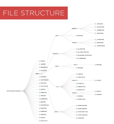 My Advanced Gulp Workflow for WordPress Themes